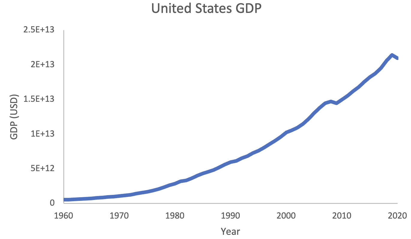 Review: OECD Decoupling Indicators and Decoupling for Ecological ...