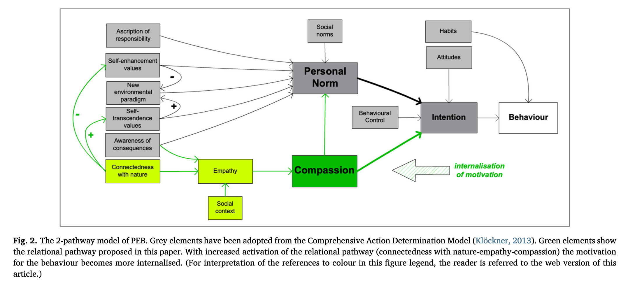 Review: Motivating Pro-Environmental Behavior with Self Determination ...