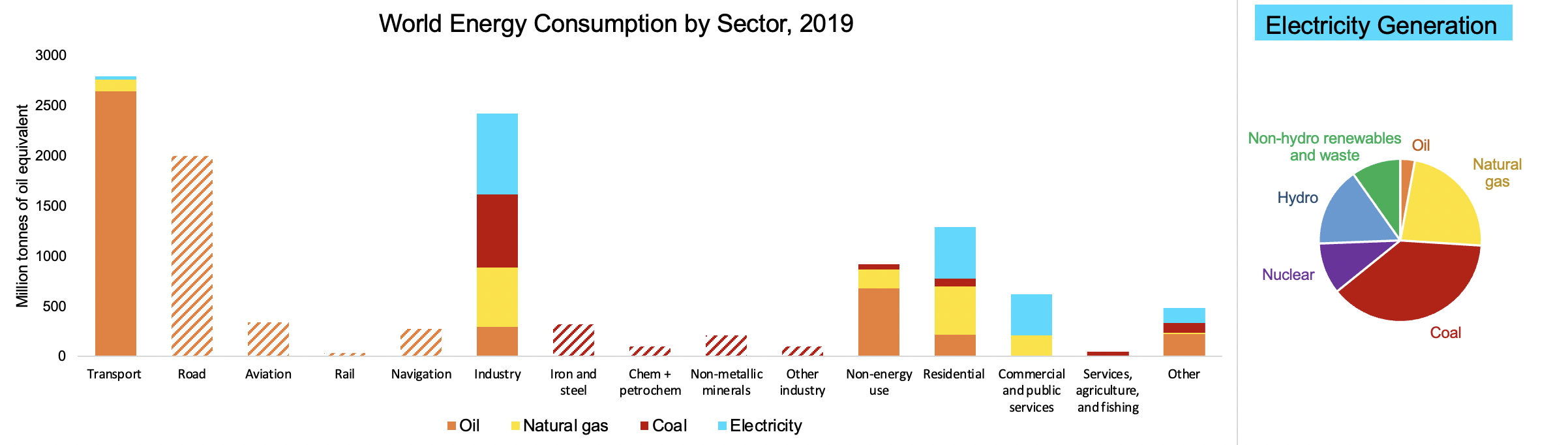 The State of Energy in Five Graphs – evoiding