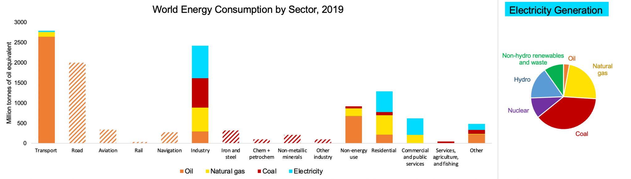 The State of Energy in Five Graphs – evoiding